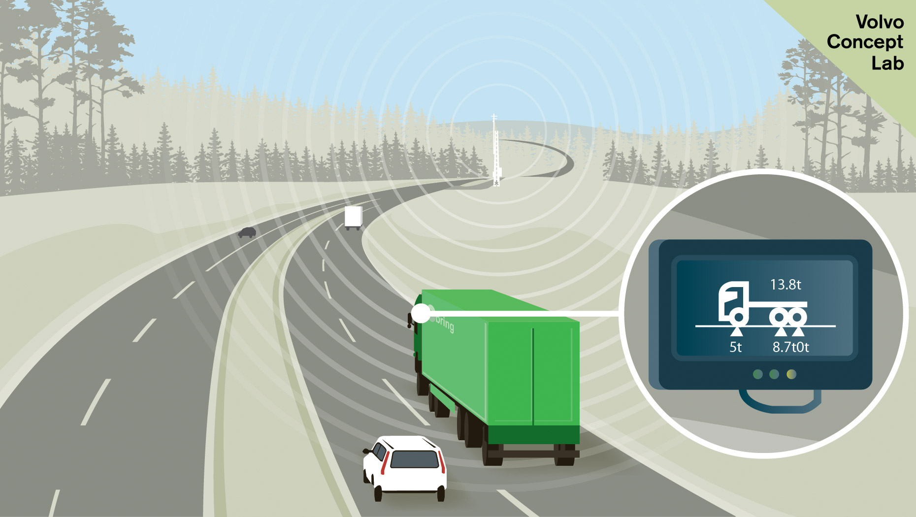 Technology helps the truck to weigh itself | Volvo Group