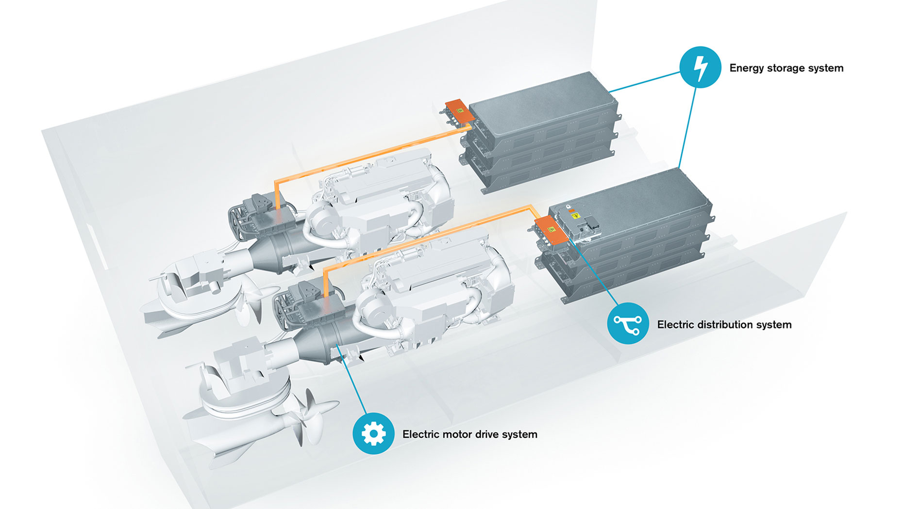 Hybrid marine propulsion concept | Volvo Group