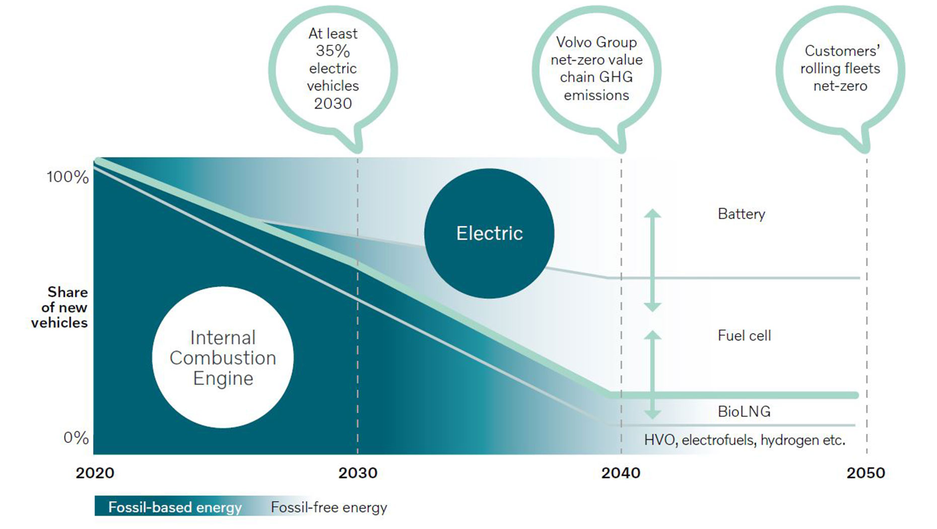 Engaging in public policy | Volvo Group