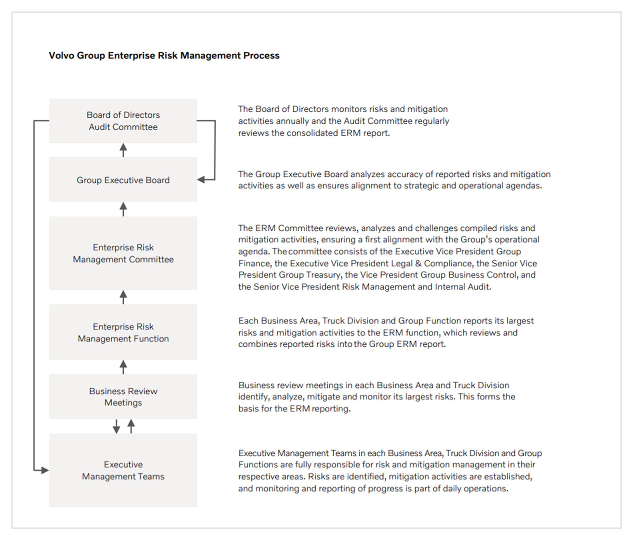 Indian Election System Flow Chart