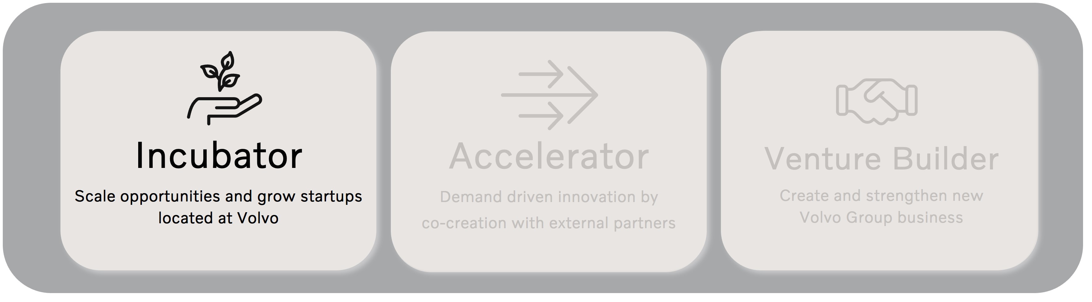 The CampX Incubator Program | Volvo Group