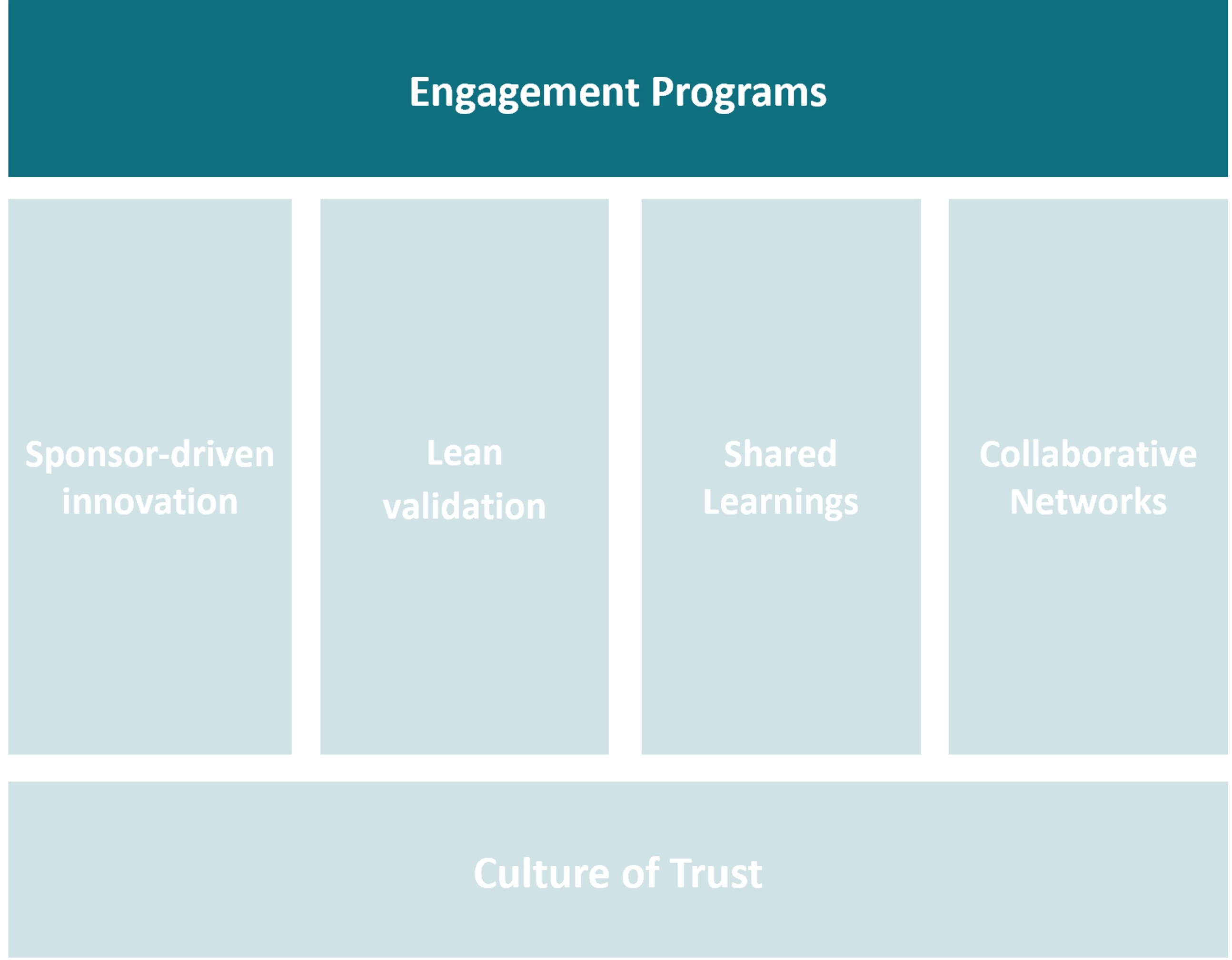 The CampX Engagement Programs | Volvo Group