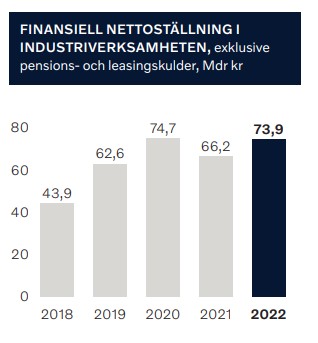 Finansiella mål | Volvo Group